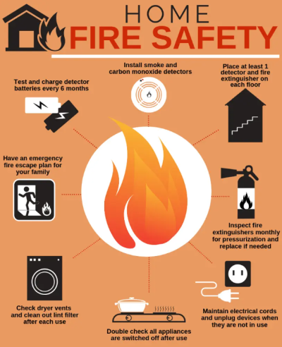 October is National Fire Safety & Prevention Month - Jack Ward Fire ...