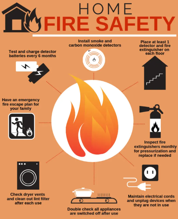 October is National Fire Safety & Prevention Month - Jack Ward Fire ...